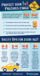 Car Seat Safety Tips | California Casualty
