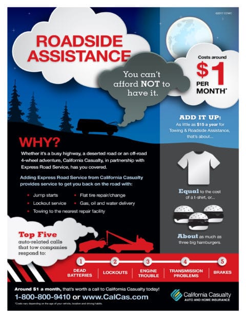 Why You Need Roadside Assistance | California Casualty