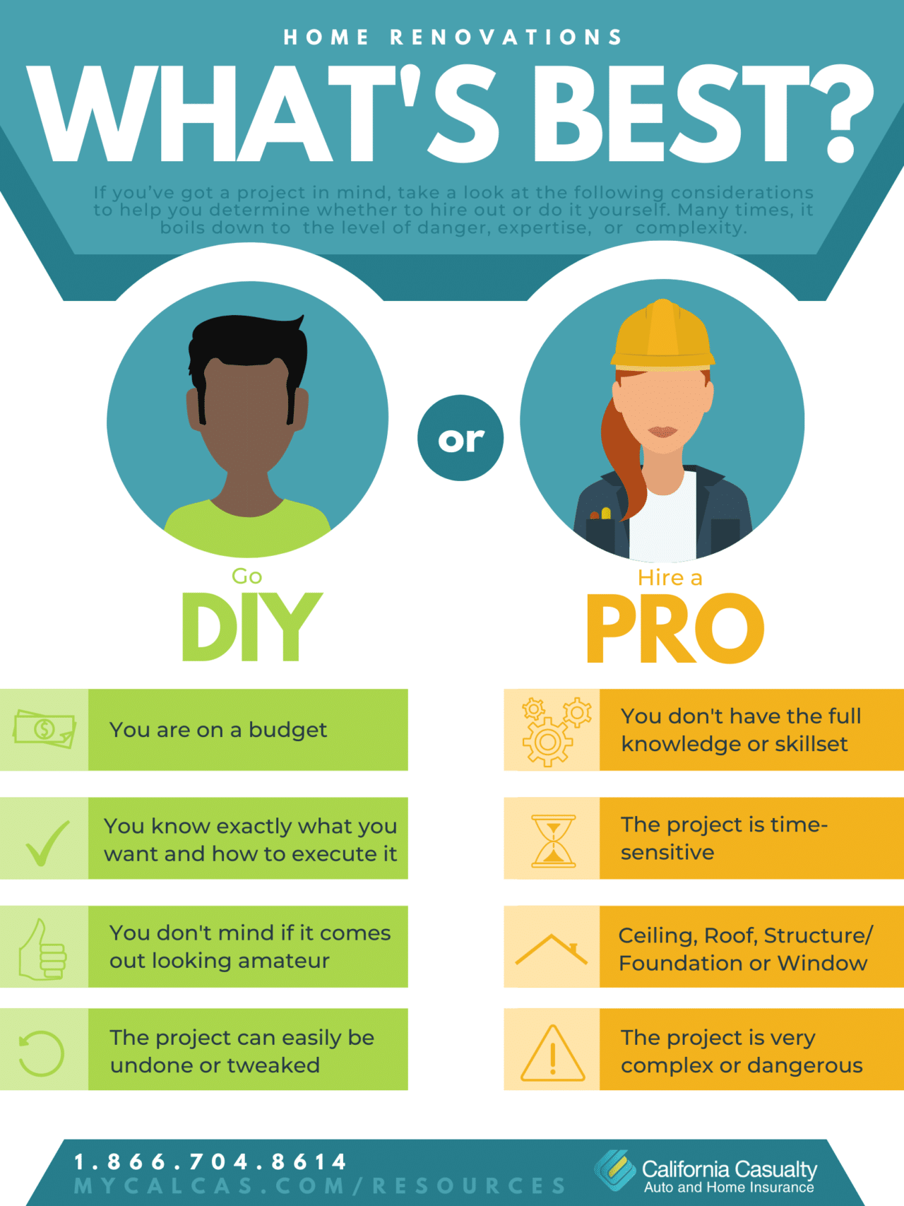 Home Renovation: DIY vs. Pro | California Casualty
