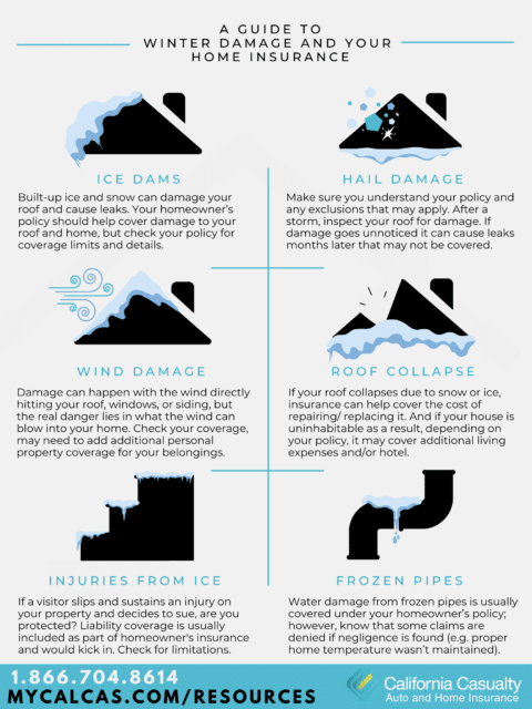 Winter Damage and Your Home Insurance | California Casualty