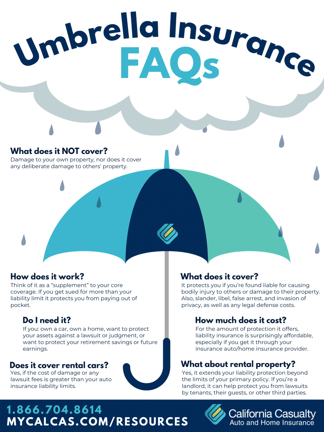 Umbrella Insurance FAQs