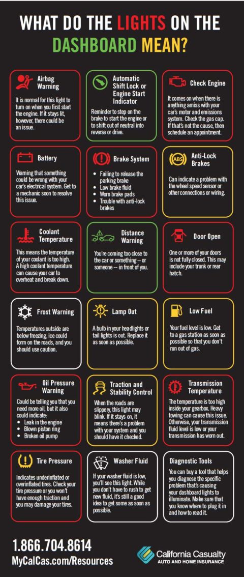 What Do the Lights on the Dashboard Mean?