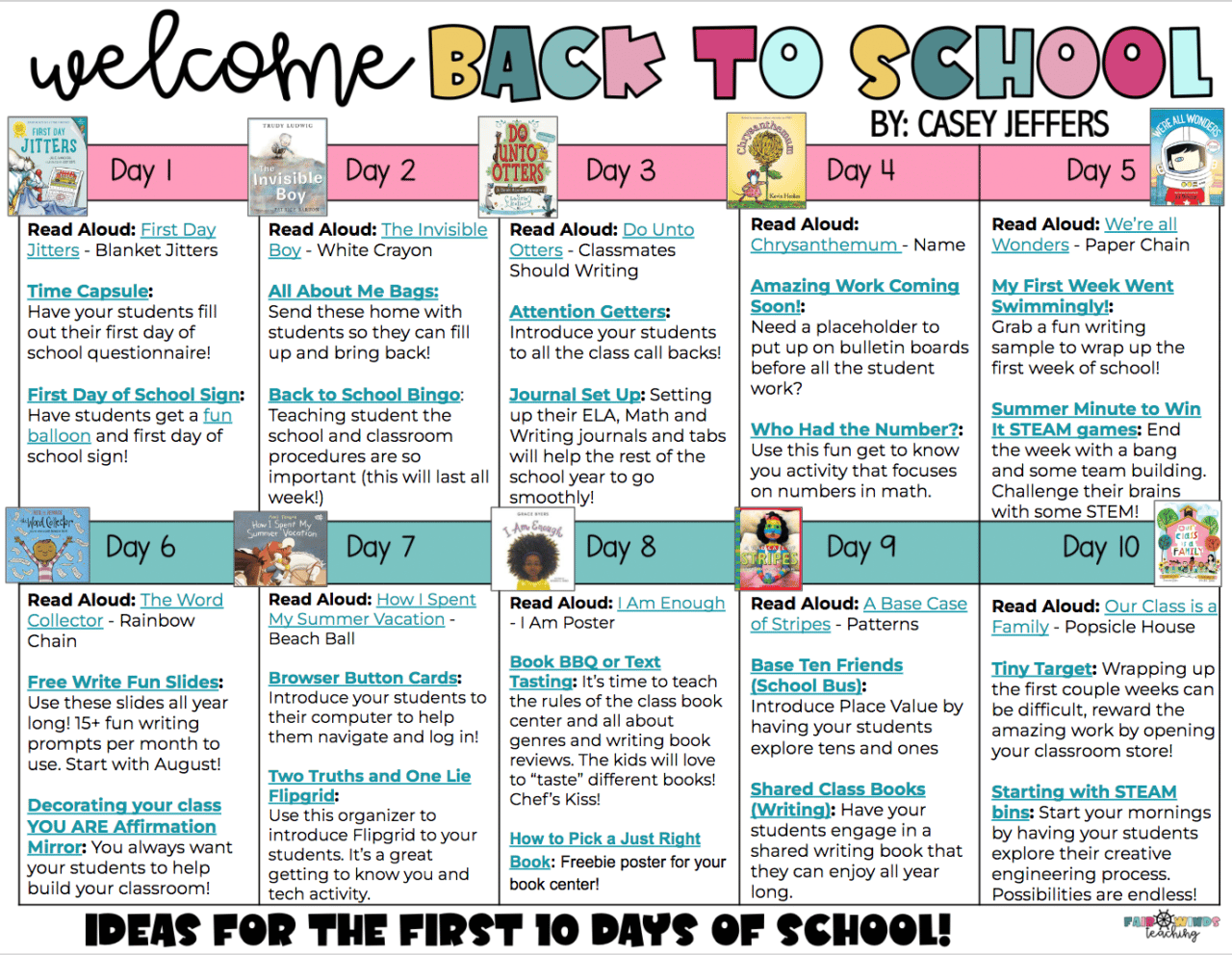 Welcome Back to School – First 10 Days Prep and Plans - Fair Winds Teaching